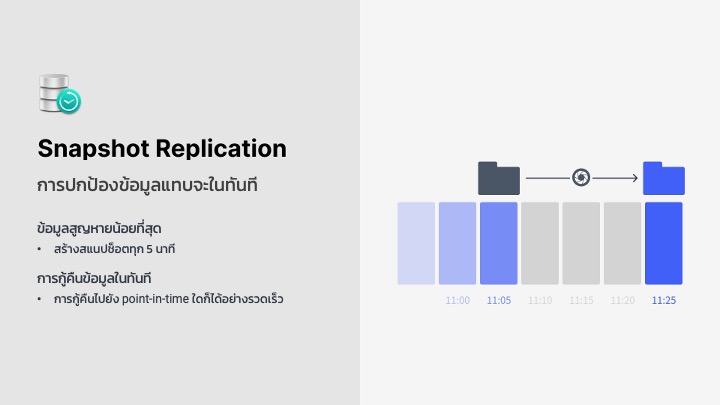 Synology Snapshots และ Immutable Snapshots คืออะไร? - SyncTech Solution ผู้นำด้าน System ...