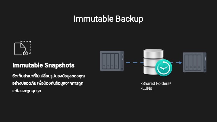 Synology Snapshots และ Immutable Snapshots คืออะไร? - SyncTech Solution ผู้นำด้าน System ...